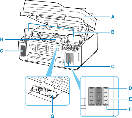 Canon : Inkjet Manuals : G7000 series : Inside View